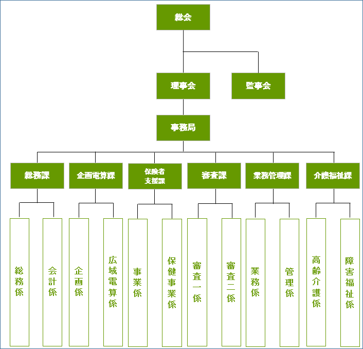 組織概要 | 沖縄県国民健康保険団体連合会