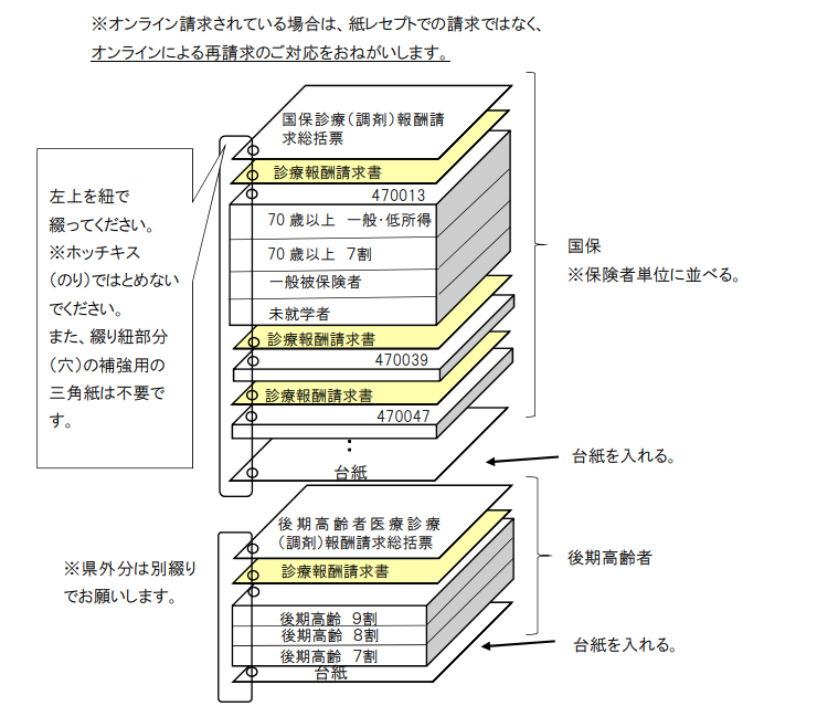 医療機関等のよくある質問 | 沖縄県国民健康保険団体連合会